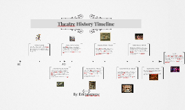 Theatre History Timeline by Erik Jelezarov on Prezi