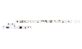 The History of Country Music Timeline by Krystal Migliara on Prezi