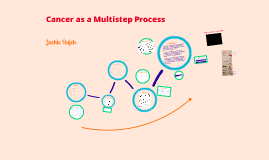 Cancer as a Multistep Process by Jackie Rajek on Prezi