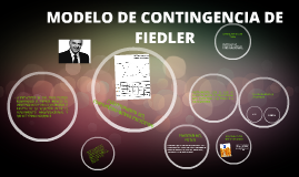 MODELO DE CONTINGENCIA DE FIEDLER by carolina mendoza on Prezi