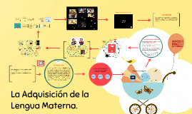 La Adquisición de la Lengua Materna. by on Prezi