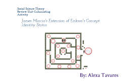 James Marcia's extended theory of identity status by Alexa Tavares on Prezi