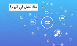 Daily Routine Mind Map by Morgan Timme on Prezi