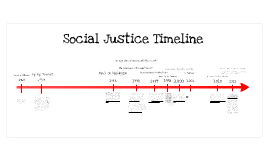Social Justice Timeline by Gerardo Lemus on Prezi