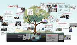 VIT Full Registration by Emma Webb on Prezi