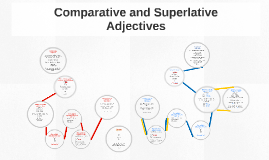 Equative, Comparative, and Superlative Adjectives by Chris Dodson on Prezi
