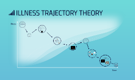 ILLNESS TRAJECTORY by Ann Rogerson on Prezi