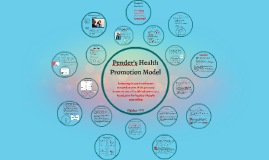 Pender's Model by Charles King on Prezi