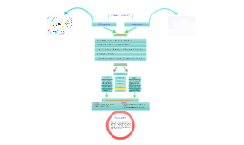 Góngora Vs. Quevedo by lee a on Prezi