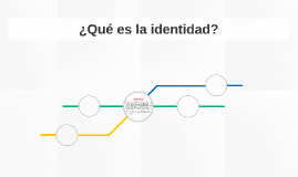 ¿Qué es la identidad? by Virginia Gallegos on Prezi