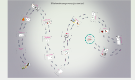 What are the components of animation? by Adam Harris on Prezi