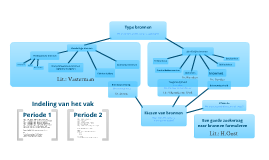 Onderzoek - Bronnen - Overzicht by Bas den Herder on Prezi