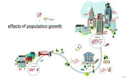 Effects of population growth by cartyush singh on Prezi