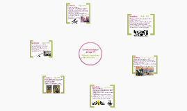 Corrientes ideológicas del Siglo XX by Guada Allende on Prezi