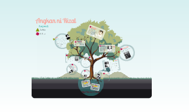 Angkan ni Rizal by Djyrah Sarroza on Prezi