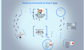 Modelo de comunicación de David K. Berlo by Betty Quintana on Prezi