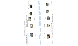 House on mango street (Map) by nick bell on Prezi