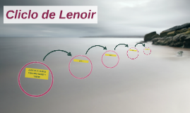Ciclo Lenoir by manuel montes cervantes on Prezi