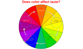 Does color affect taste by asa newbern on Prezi