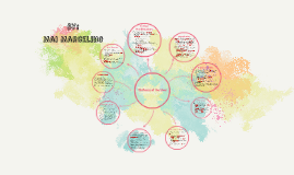 Concept Map: Type 2 Diabetes Mellitus by Mai Marcelino on Prezi