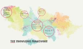 Tok knowledge framework by Fenella Heaton-Watson on Prezi