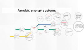 Aerobic Energy Systems by on Prezi