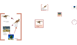 Dinosaur Food Chain by Jayani Mehta on Prezi