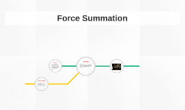 Force Summation by Rory Hall on Prezi