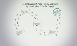 Loris Malaguzzi & Reggio Emilia Approach by Caitlin Fugagli on Prezi
