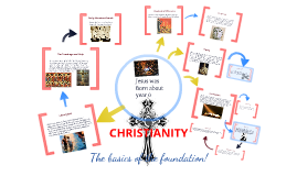 Christianity Mind Map by Andrew Mioduszewski on Prezi