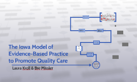 The Iowa Model of Evidence-Based Practice to Promote Quality by Laura ...