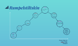 Rumpelstiltskin Plot Diagram by Chance Hannah on Prezi