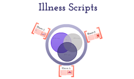 NUR407a Illness Script Template by Andrew Wolf on Prezi