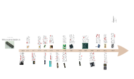 Linea de tiempo de los Microcontroladores by Samuel Ram on Prezi