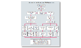 Algorithm for Stroke and TIA Management by gal barkay on Prezi