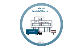 Mental Models/Mindsets by Susan King on Prezi