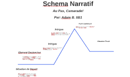 Schema Narratif by Adam Borrie on Prezi