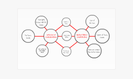 Social Studies Double Bubble Map by Craig Rose on Prezi