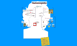Autorespeto by Julia Jiménez Mascorro on Prezi