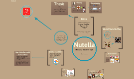 Nutella - Presentation by Irina Guenther on Prezi