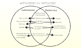Authoritarian vs. Democratic by Meredith Bagnell on Prezi