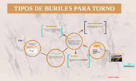 TIPOS DE BURILES PARA TORNO by Yazmin Macias on Prezi