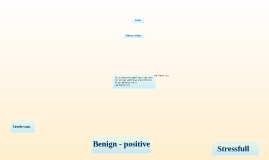 Lazarus and Folkman's (1984) transactional model of stress and coping ...