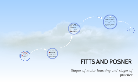 Fitts and Posner's (1967) Stages of learnng model by Matthew Nicholls ...