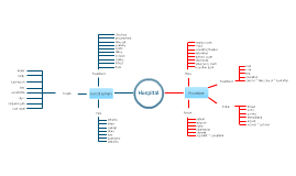 Hospital Mind Map by Sophia Yoon on Prezi