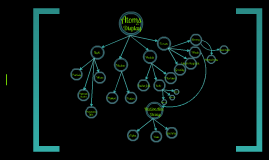 Chapter 6 Concept Map Thermodynamics by Ashley Johnson on Prezi