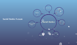 Social Justice Lesson by katie oberman on Prezi