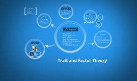 Trait and Factor Theory by Hannah Warwick on Prezi