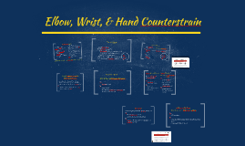 7 Stages of Spencer Technique: Articulatory Technique of the by ...
