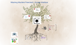 Washing Machine Flowchart by Jing Zhao on Prezi